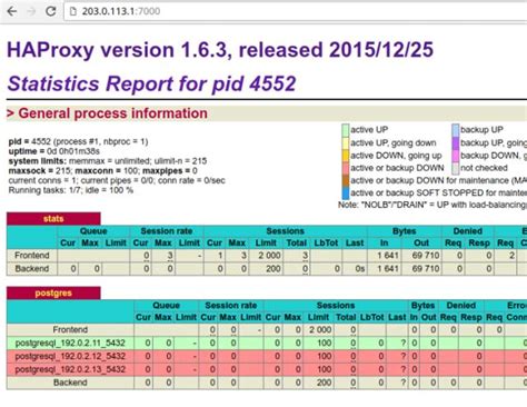 postgresql linode
