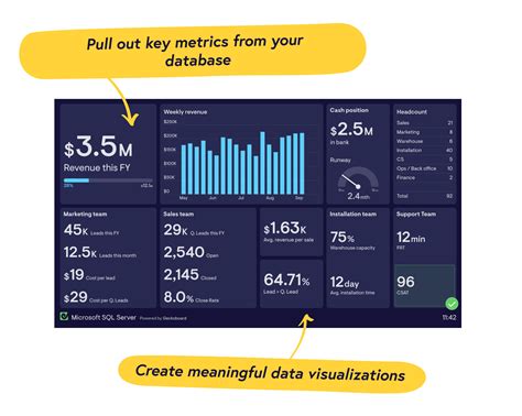 Microsoft Sql Server Dashboards Geckoboard