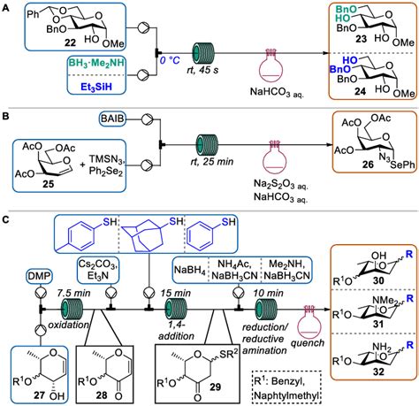 Scheme 4 Flow Synthesis Of Glycan Precursors A Reductive Opening Of