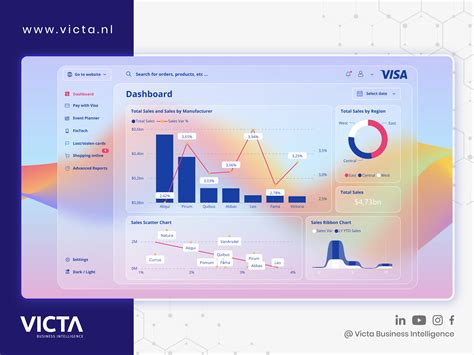 demo data dashboard power bi visa glass morphism in 2021