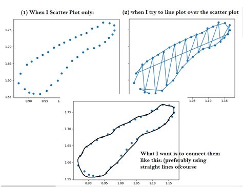 plotting my data in a circle community matplotlib