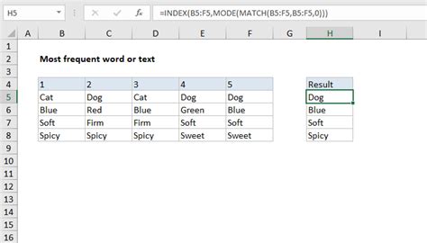 excel formula most frequently occurring text exceljet