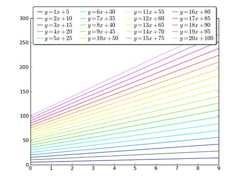 python how to get different colored lines for different plots in a