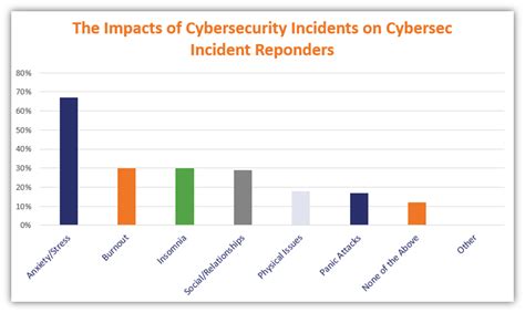 The Definitive Cyber Security Statistics Guide [2023 Edition]