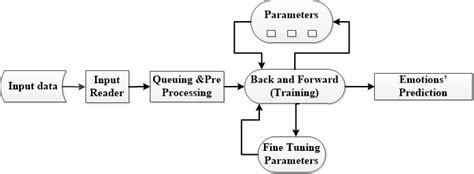 tensorflow 2 0 the complete beginner s guide sdsclub