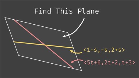 How To Find An Equation Of The Plane Passing Through Two Intersecting