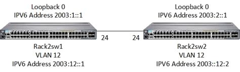 aruba 2920 switch how to configure ipv6 static routing