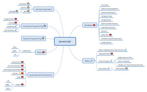 javascript xmind mind mapping software