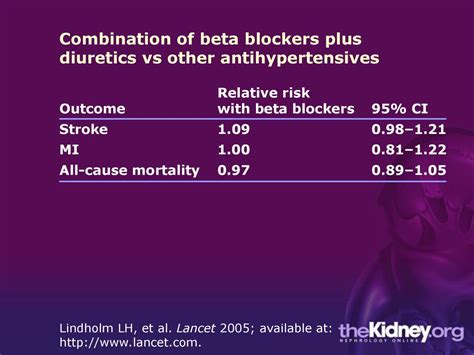 Outcome Relative Risk With Beta Blockers 95 Ci Stroke Ppt Download