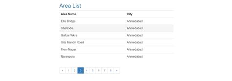 pagination with codeigniter and bootstrap prompt web