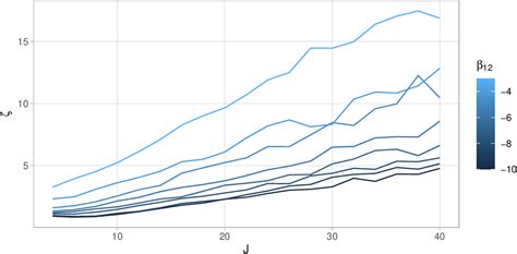 Figure 5 From The Role Of Discretization Scales In Causal Inference