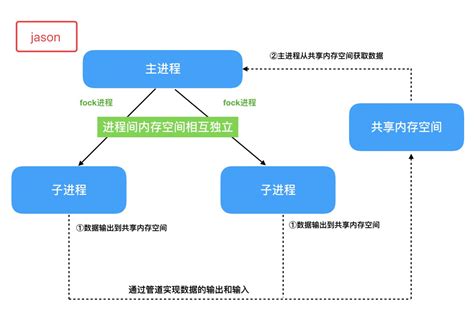python subprocess模块原理及实例 开发技术 亿速云
