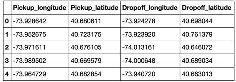 python 3 x applying lambda function on two columns in a dataframe to