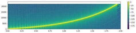 signals processed resampling in python electric bugaloo