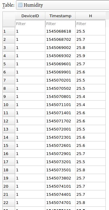 sqlite ambiguous column name joining three tables stack overflow
