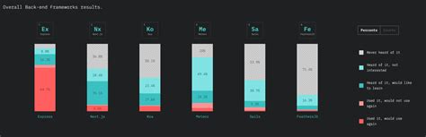 10 best nodejs frameworks for web apps in 2020
