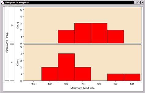 generate histograms