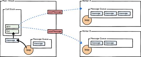 the javascript event polling event loop