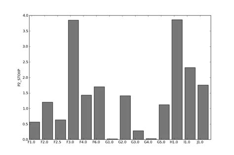 my python cookbook load a tab delimited text file as a