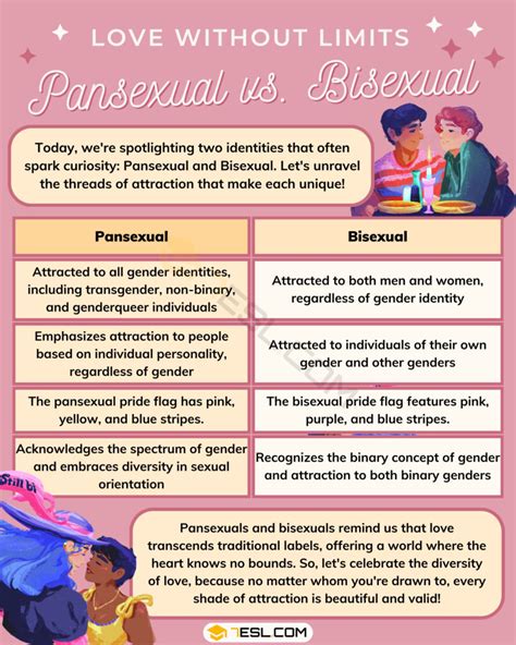 Pansexual Vs Bisexual The Main Difference • 7esl