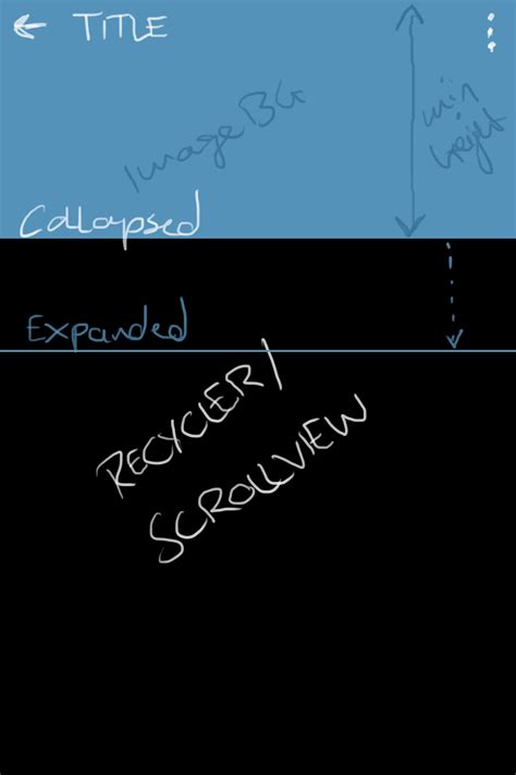 android setting minheight in collapsingtoolbarlayout not having any