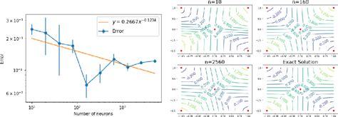 Figure 1 From Implicit Bias Of Gradient Descent For Mean Squared Error