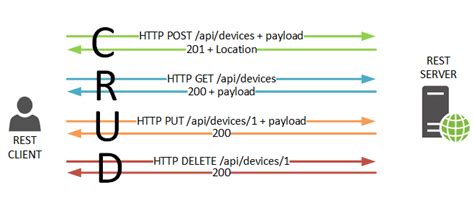 rest api for network engineers networkop