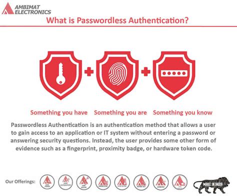 what is passwordless authentication ambimat electronics