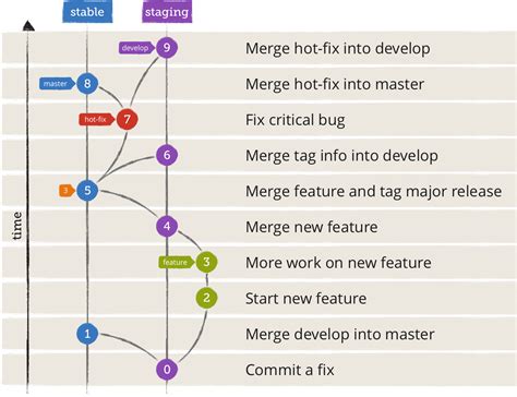 packaging python inside your organization with gitlab and