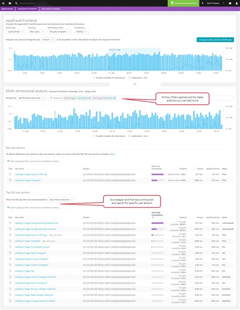 multidimensional analysis for web applications dynatrace docs