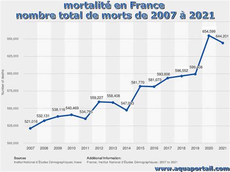 Mortalité Définition Et Explications Aquaportail
