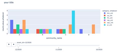 plotly overlay bar chart chart examples