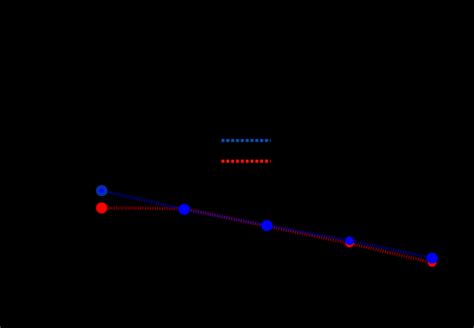 Red And Blue Dots Represent The Kbi Coefficients For Anion And Cation