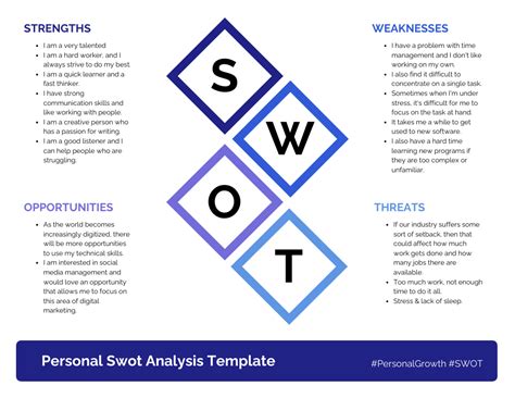 Swot Analysis Template