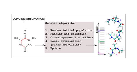First Principles Molecular Structure Search With A Genetic Algorithm