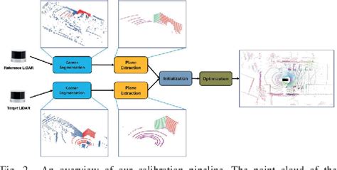 Figure 2 From An Automatic Multi Lidar Extrinsic Calibration Algorithm