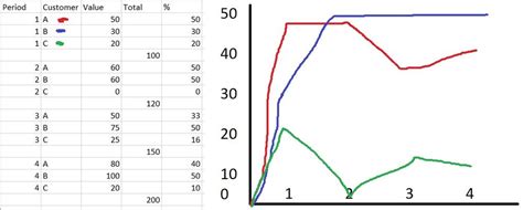 solved create own stacked line chart microsoft power bi
