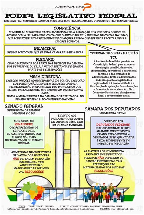 Mapa Mental Camara Dos Deputados Mema