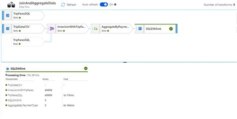data integration using azure data factory and azure data