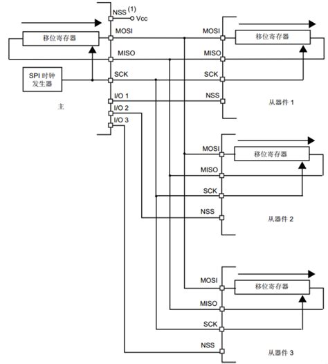 【经验分享】stm32cubemx Hal库的spi接口使用 Stm32团队 St意法半导体中文论坛