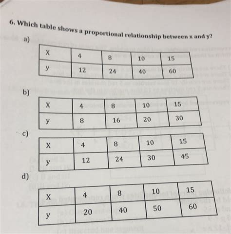 Solved 6 Which Table Shows A Proportional Relationship Between X And