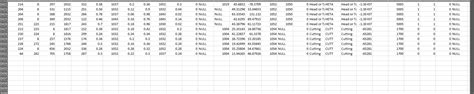 csv in python getting wrong number of rows stack overflow