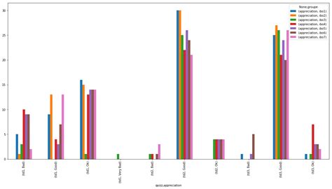 discover pandas pythonmood