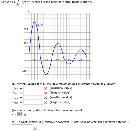 solved let g x f t dt where f is the function whose g