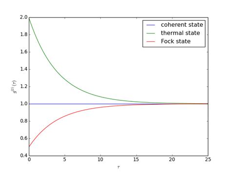 Two Time Correlation Functions — Qutip 3 0 Documentation