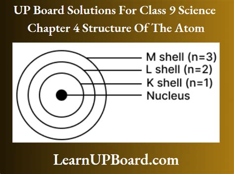 Up Board Solutions For Class 9 Science Chapter 4 Structure Of The Atom
