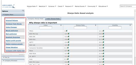 jsf how can align primefaces datatable left which is