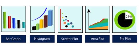 matplotlib artist layer bar chart free table bar chart