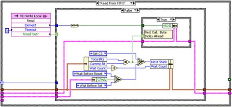 implementing spi communication protocol in labview fpga ni community