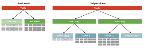 alter table oracle 12c 303930 alter table initrans oracle 12c example